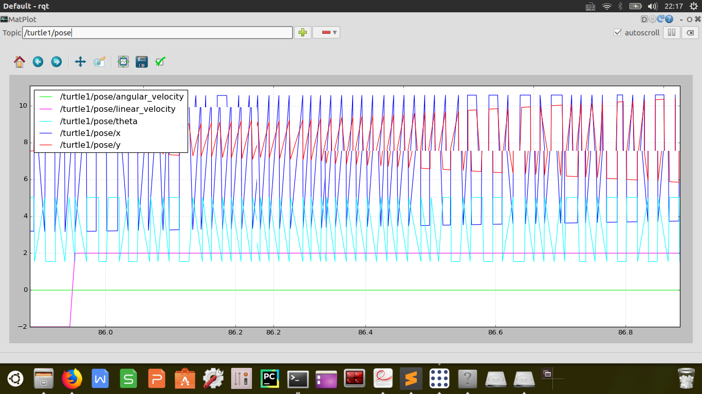 ROS企业级常用工具之rqt | Steven's Station