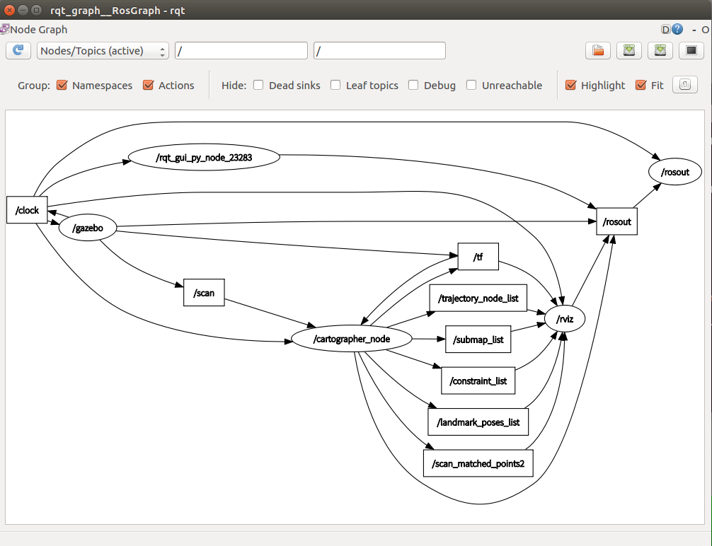 Cartographer ROS 学习 | Steven's Station
